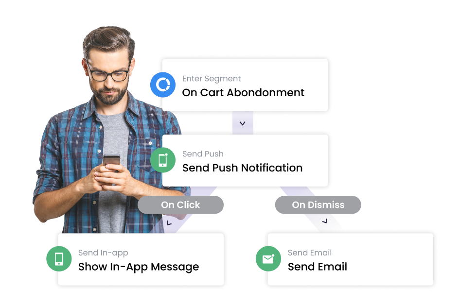 WebEngage | Omnichannel Engagement